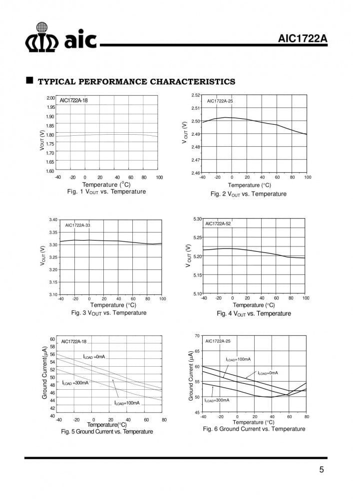 AIC1722A datasheet page 5