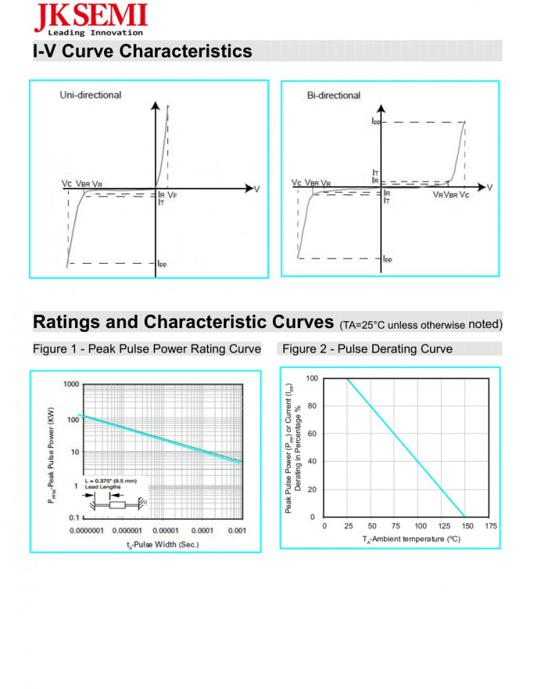 JKSEMI P6KE datasheet page 5