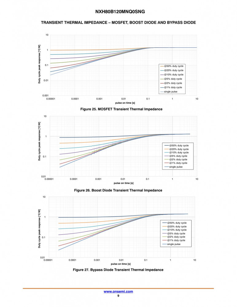 NXH80B120MNQ0SNG datasheet page 9