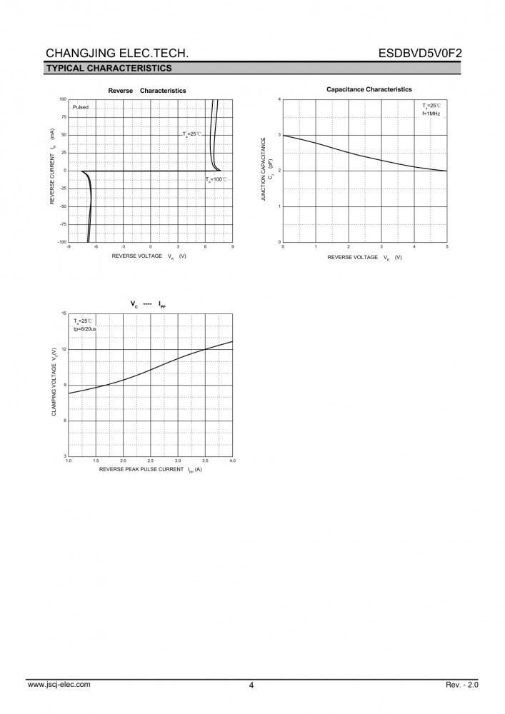 ESDBVD5V0F2 datasheet page 4