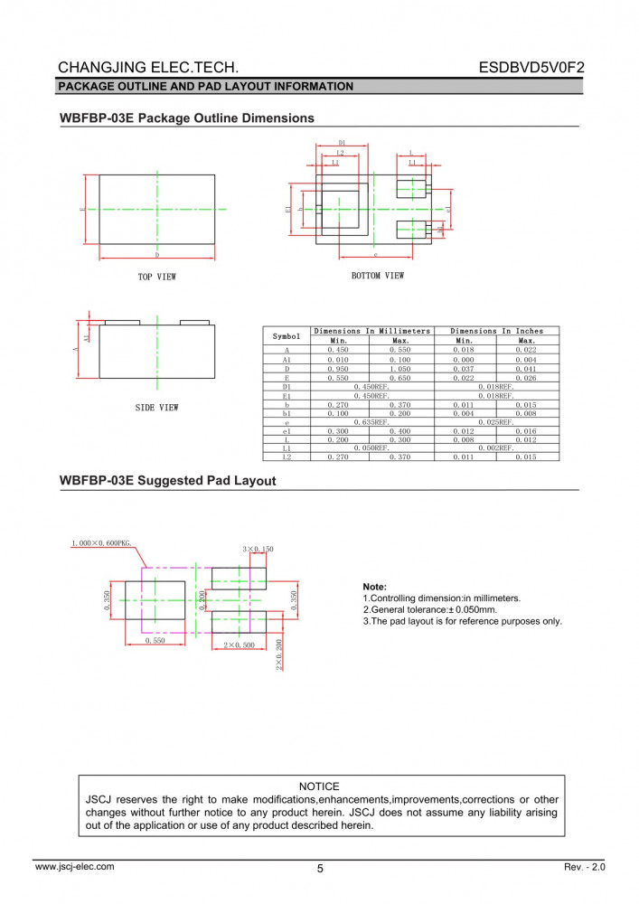 ESDBVD5V0F2 datasheet page 5