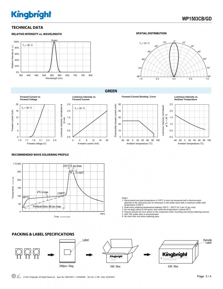 WP1503CB/GD datasheet page 3