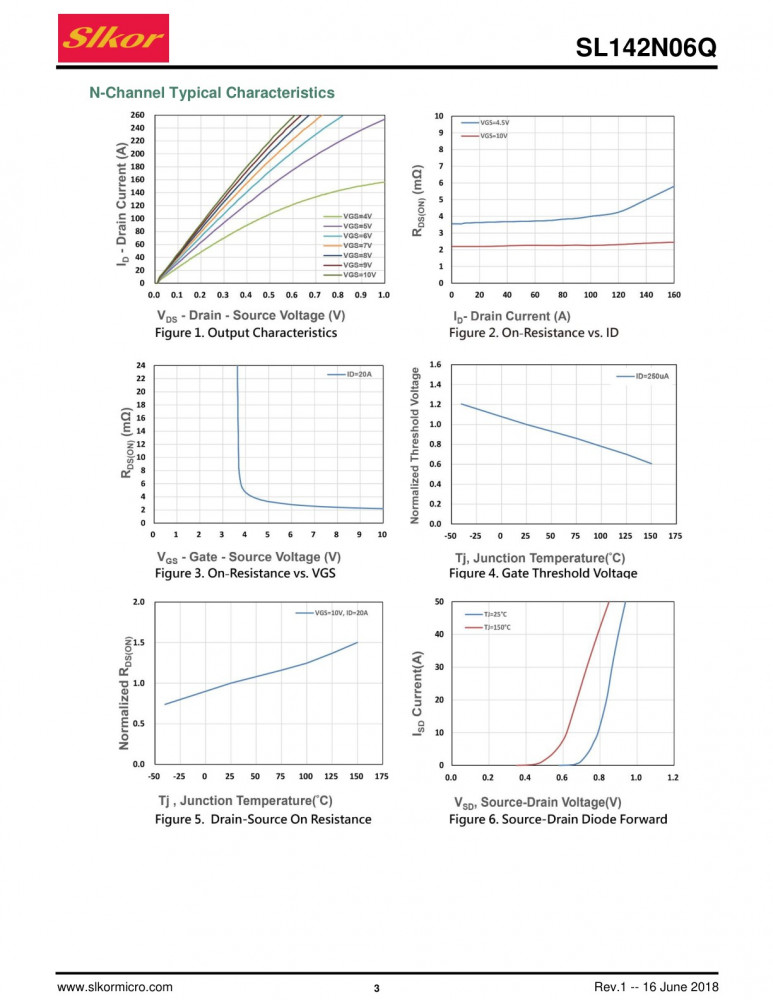 SL142N06Q datasheet page 3