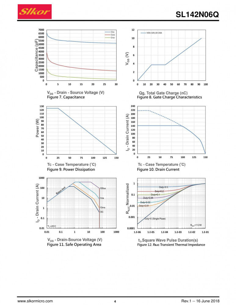 SL142N06Q datasheet page 4