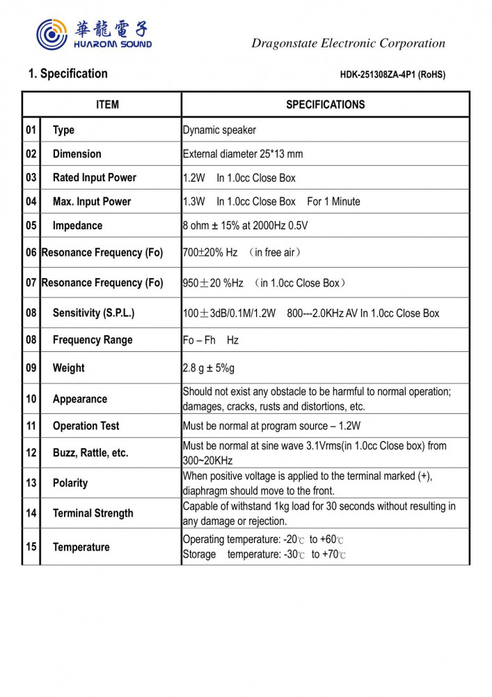 HDK-251308ZA-4P1 approval document page 2