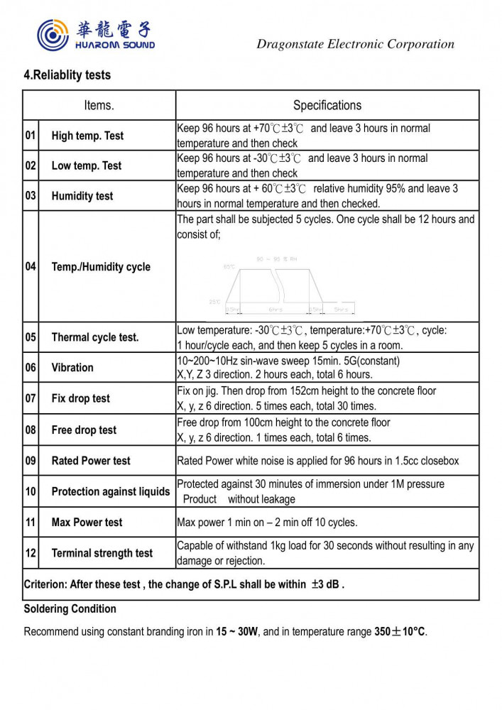 HDK-251308ZA-4P1 approval document page 6
