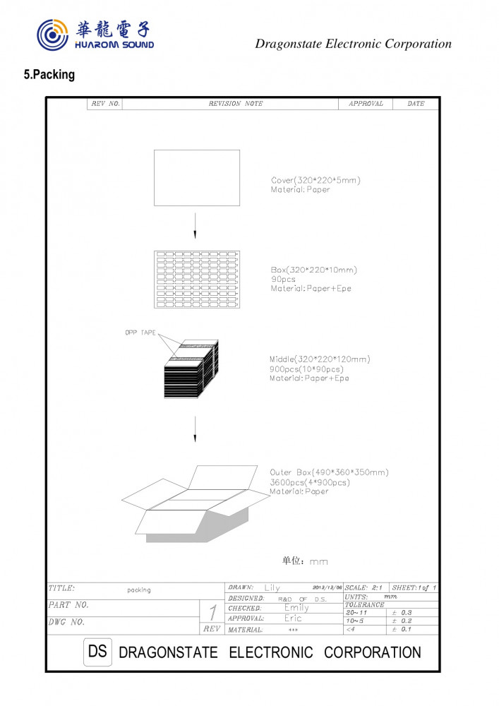HDK-251308ZA-4P1 approval document page 7