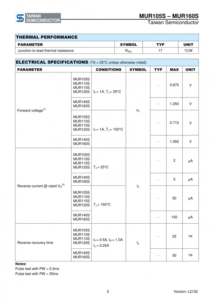 MUR105S datasheet page 2
