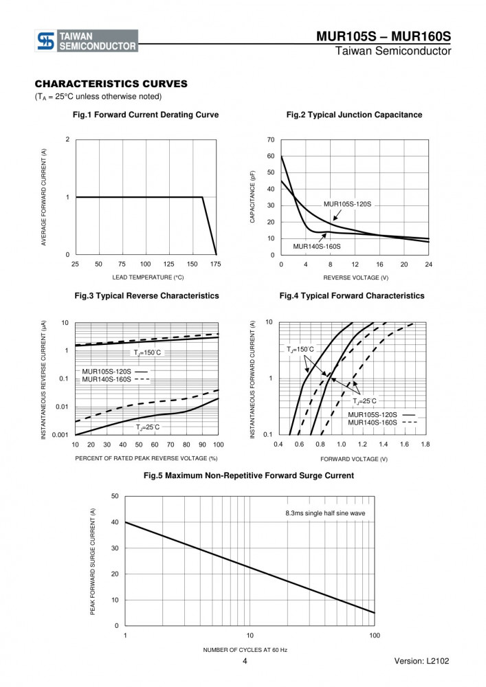 MUR105S datasheet page 4