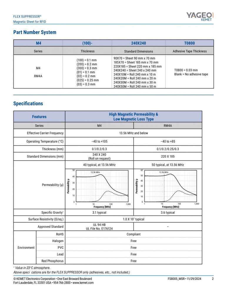 RM4A FLEX SUPPRESSOR document page 2