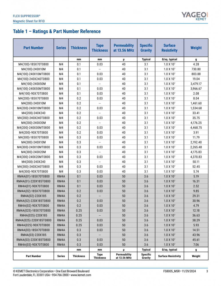 RM4A FLEX SUPPRESSOR document page 3