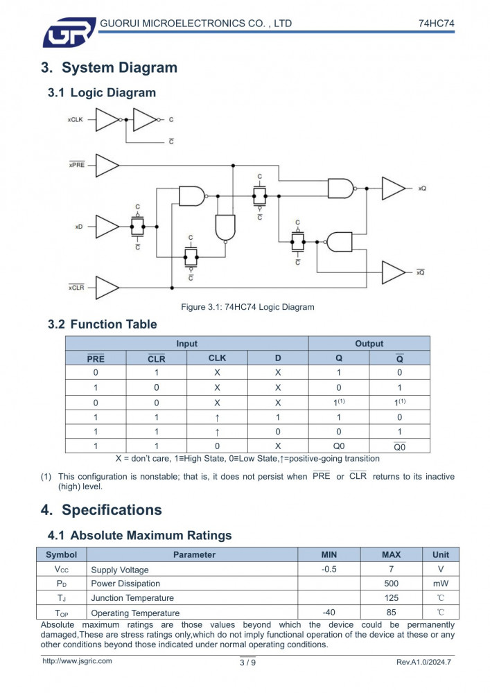 74HC74NS14ARDQ datasheet page 3