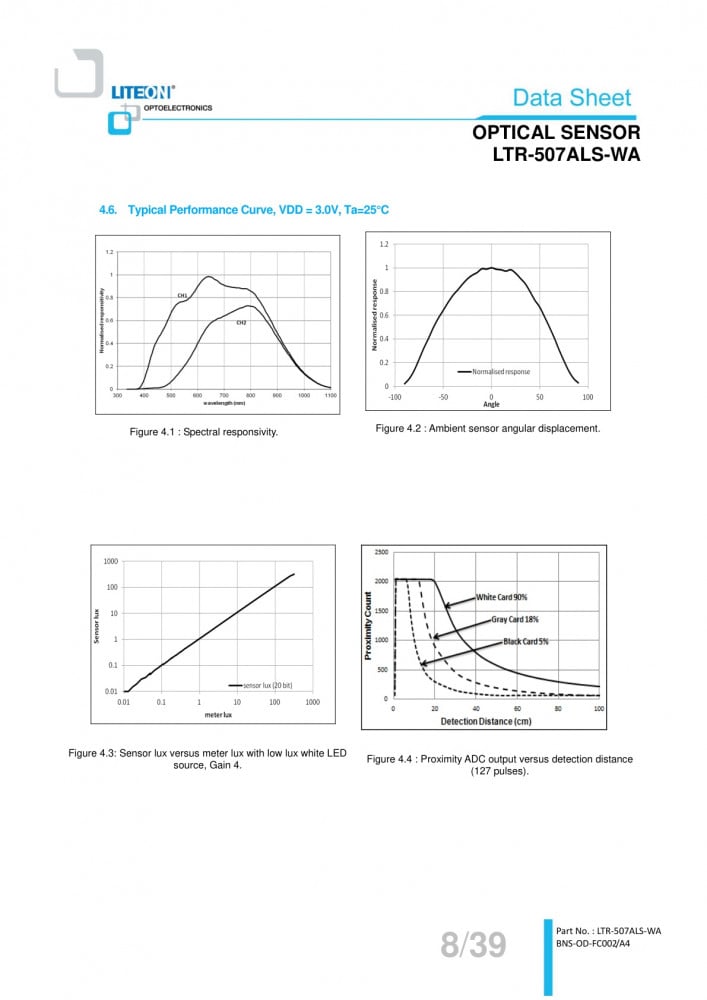 LTR-507ALS-WA datasheet page 9