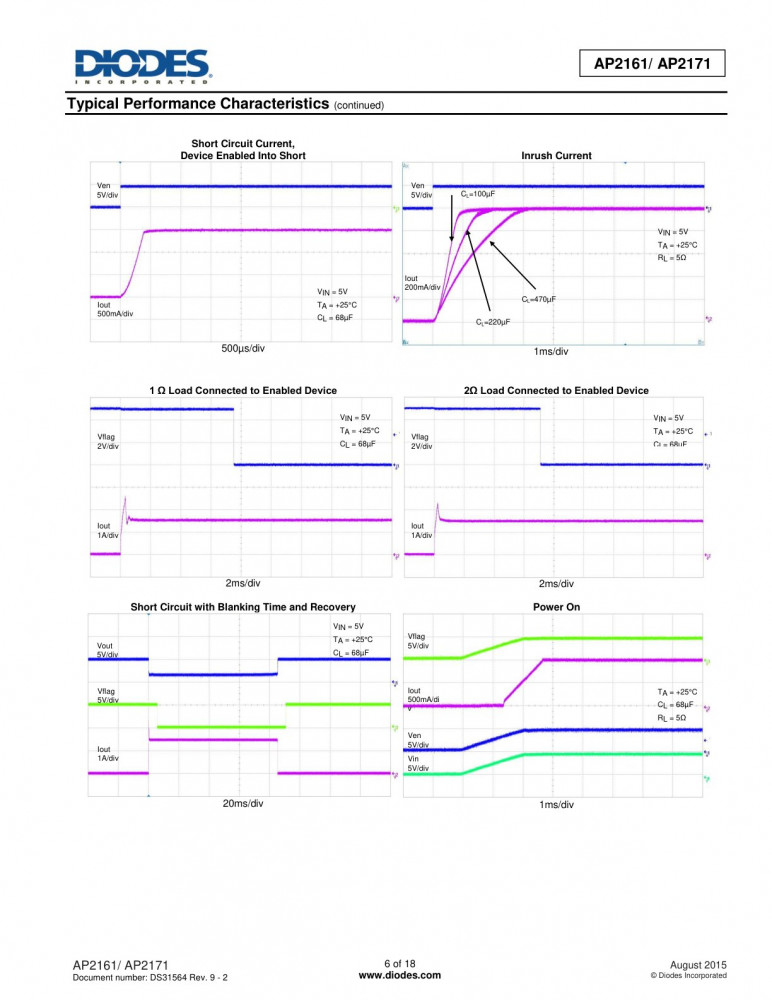 AP2161FMG-7 datasheet page 6