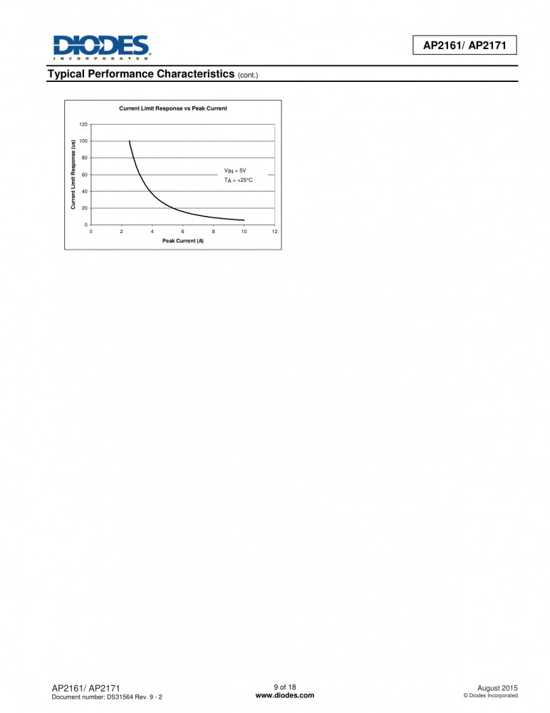 AP2161FMG-7 datasheet page 9