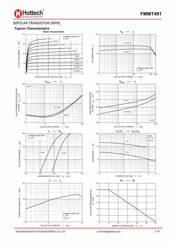 FMMT491 datasheet page 2