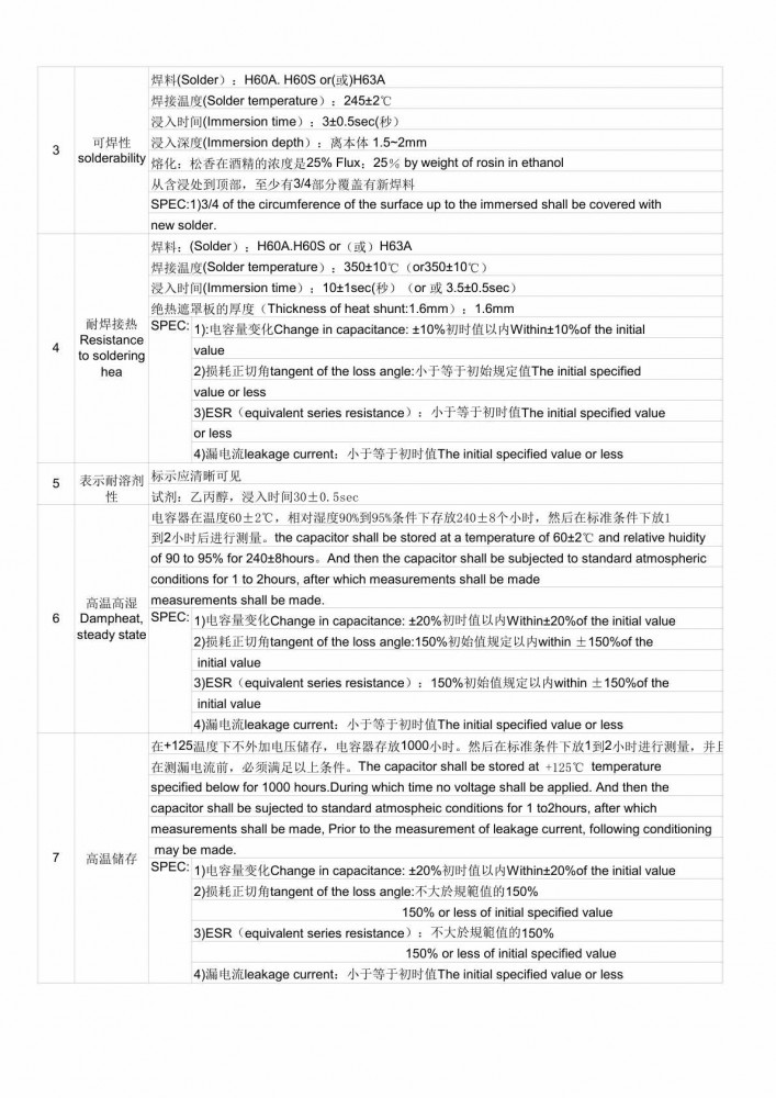 118EC246 specification page 5