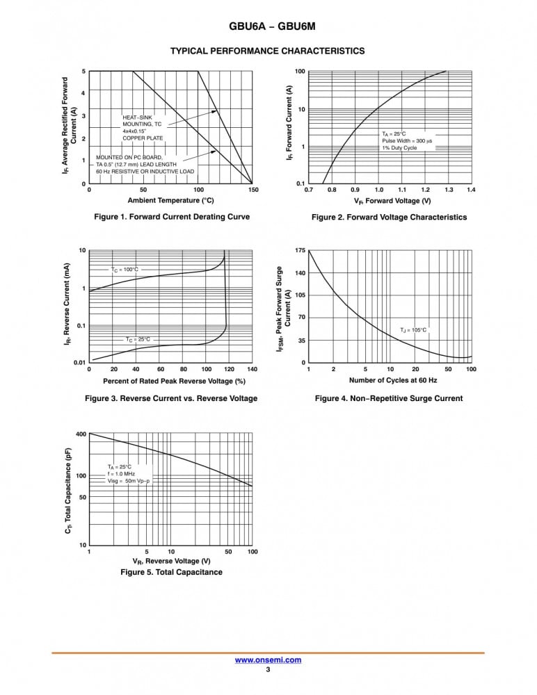 GBU6B datasheet page 3