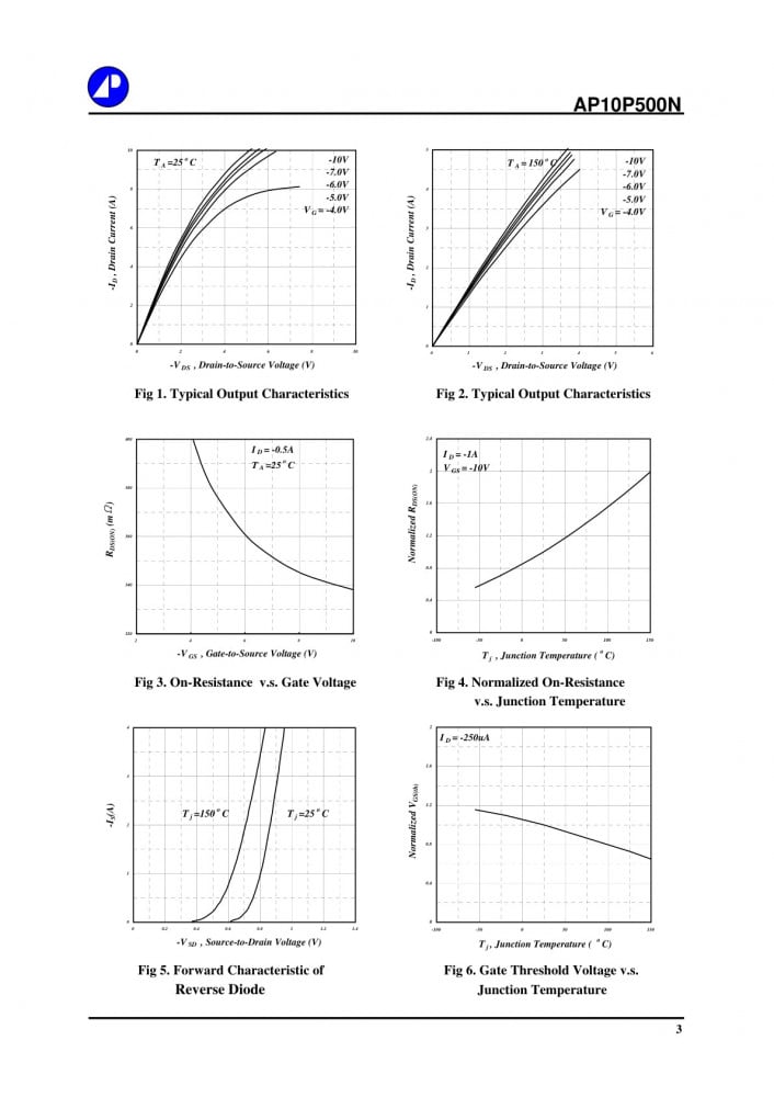 APEC AP10P500N datasheet page 3