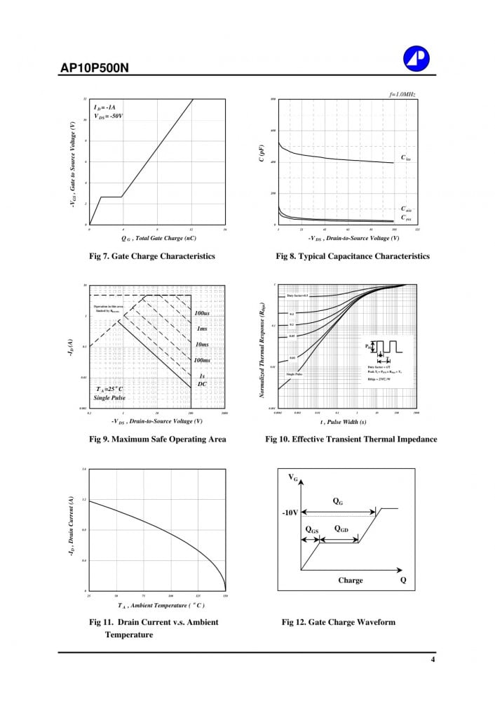 APEC AP10P500N datasheet page 4