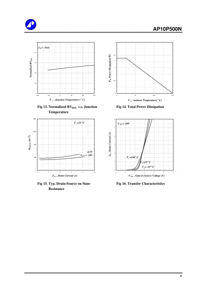 APEC AP10P500N datasheet page 5