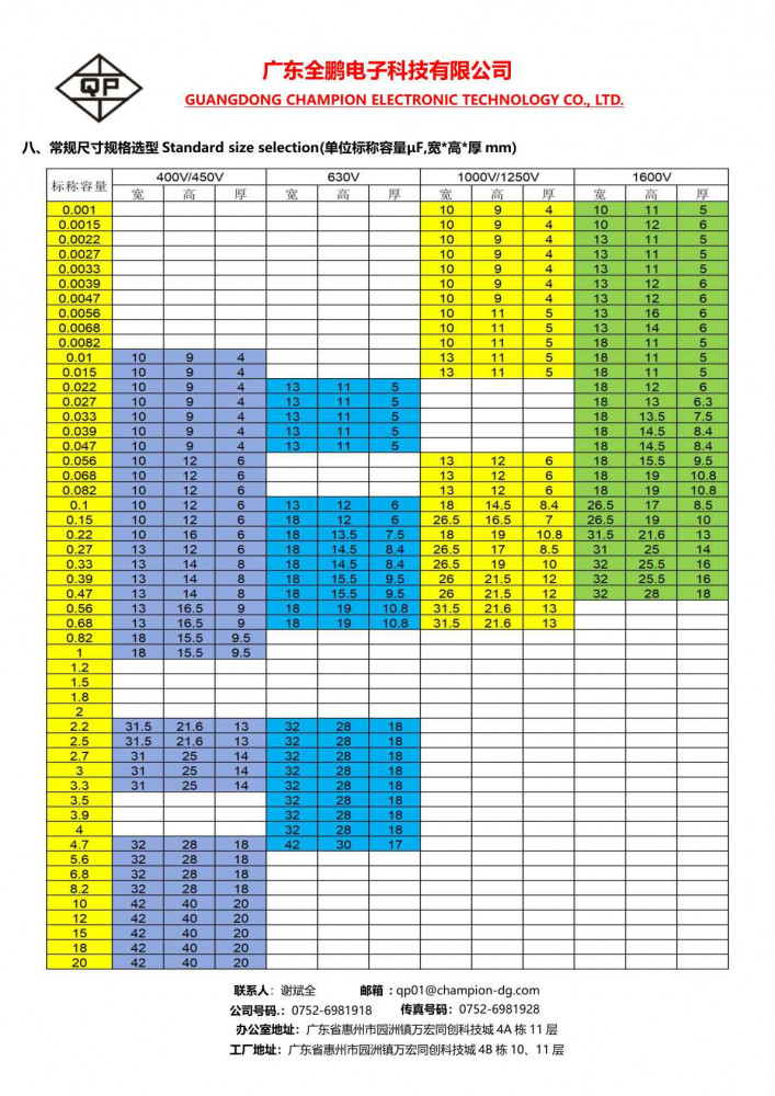 CHAMPION SMKP series datasheet page 6