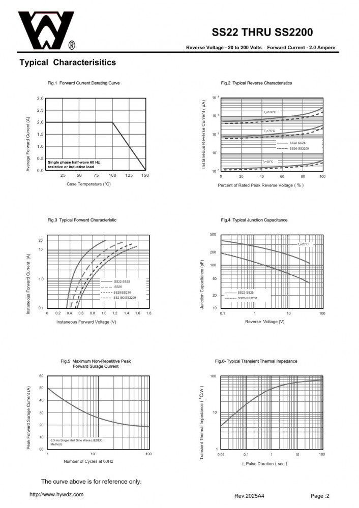 SS24 technical document page 2