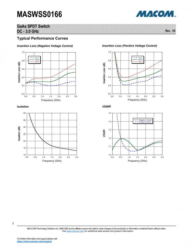 MASWSS0166 datasheet page 3