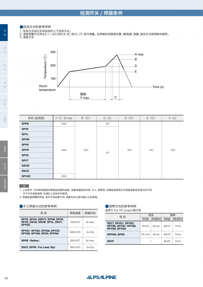 SPVQ361400 datasheet page 7