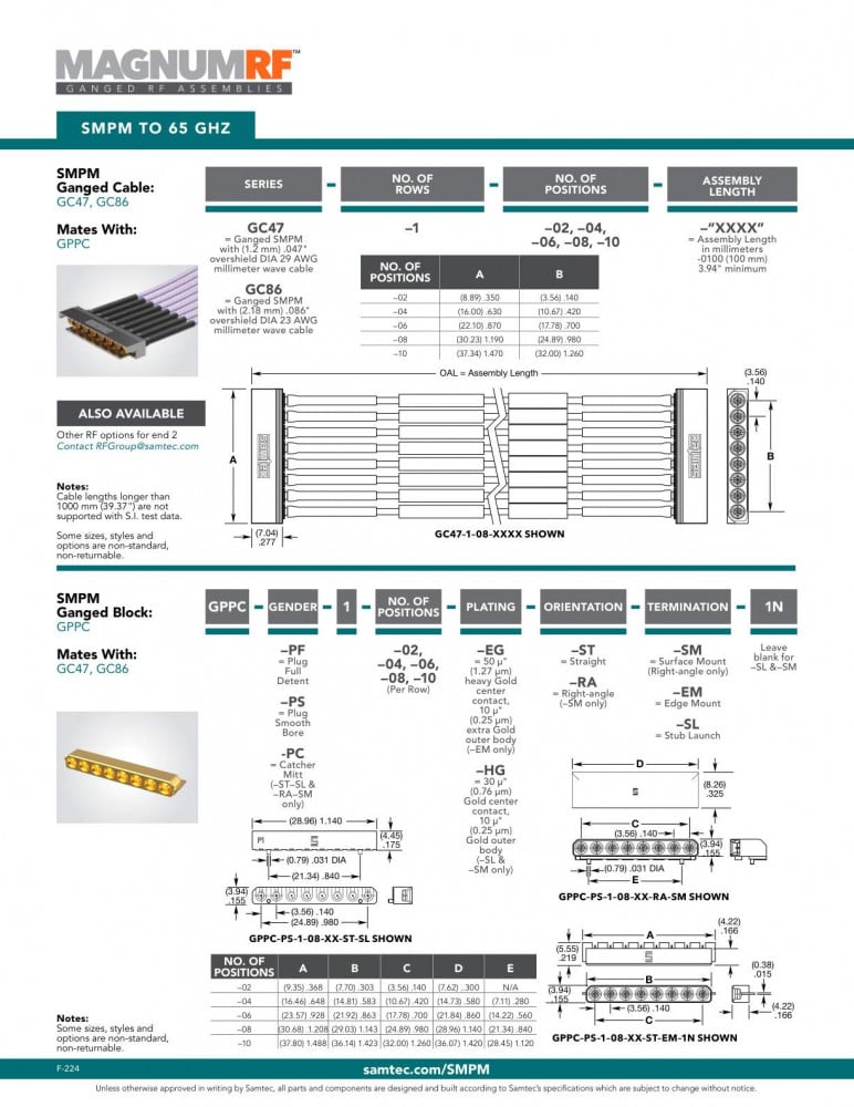 Samtec GPPC and SMPM product documentation page 1