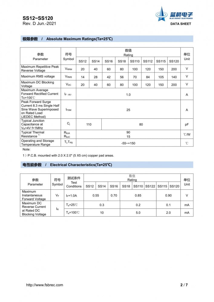 BLUE ROCKET SS14 datasheet page 2