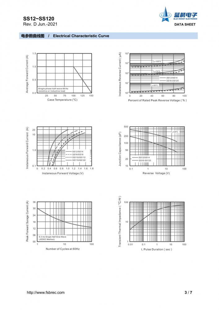 BLUE ROCKET SS14 datasheet page 3