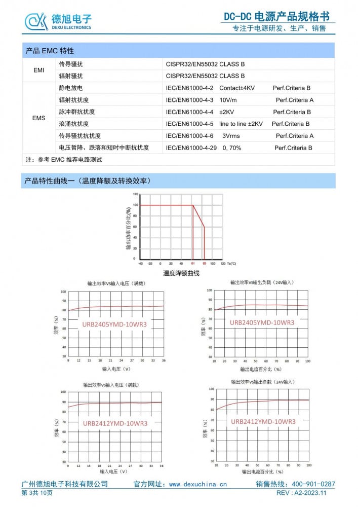 URA2415YMD-10WR3 datasheet page 3