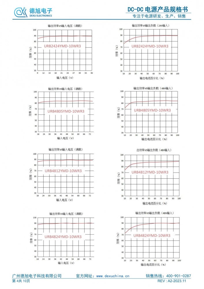 URA2415YMD-10WR3 datasheet page 4