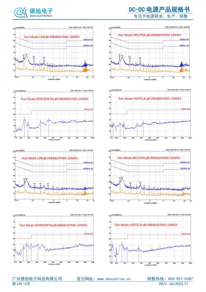 URA2415YMD-10WR3 datasheet page 6