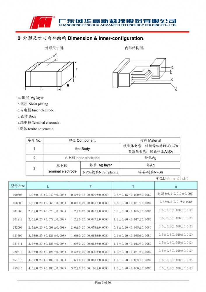 FH approval sheet page 4
