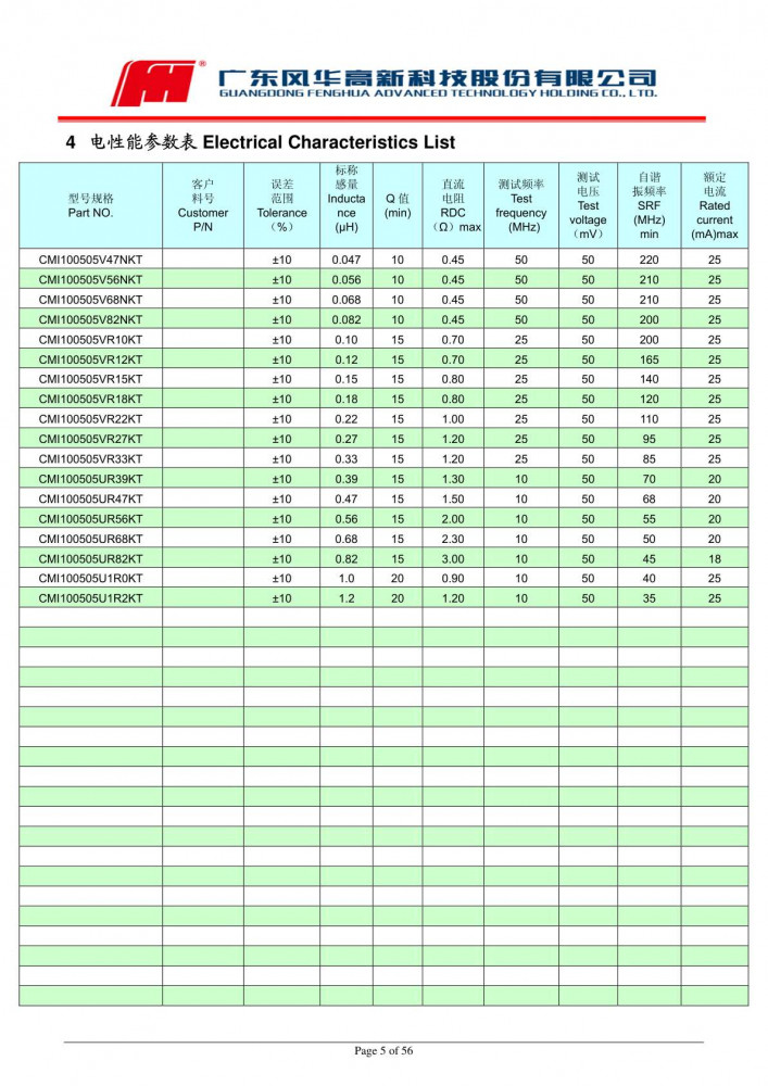 FH approval sheet page 6