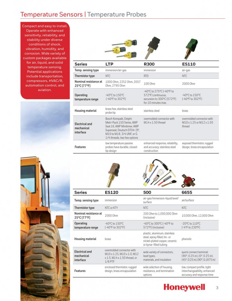 Honeywell thermal products guide page 3