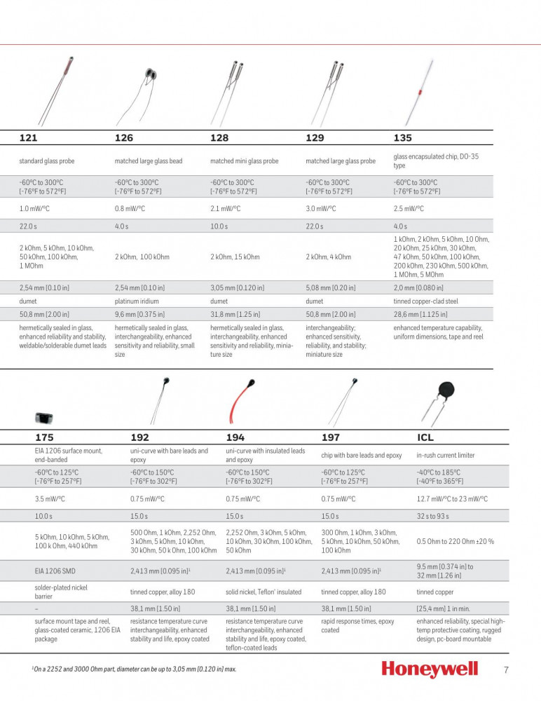 Honeywell thermal products guide page 7