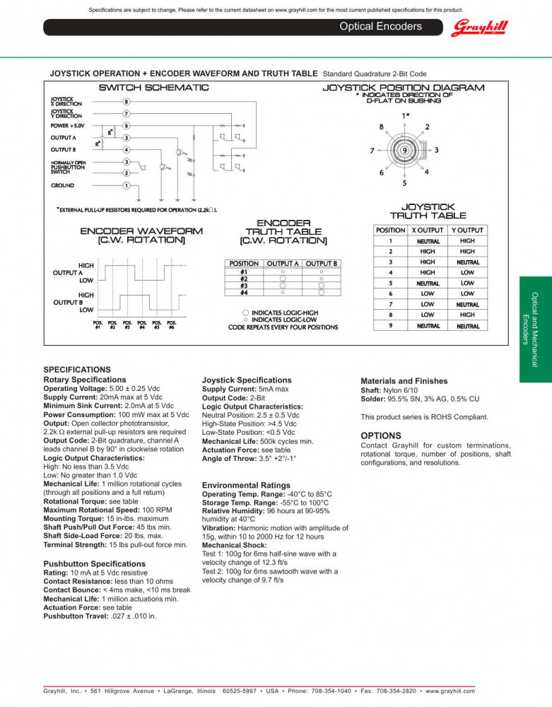 Grayhill 60AD series technical drawing page 2