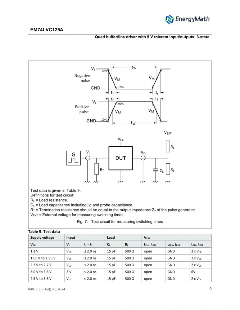 EM74LVC125APW datasheet page 9