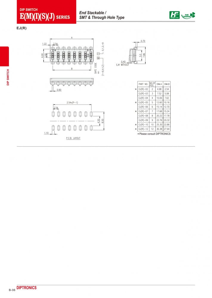 Diptronics DIP switch series technical document page 3