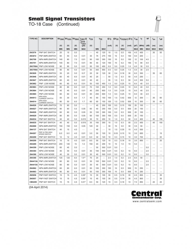 Central document page 1