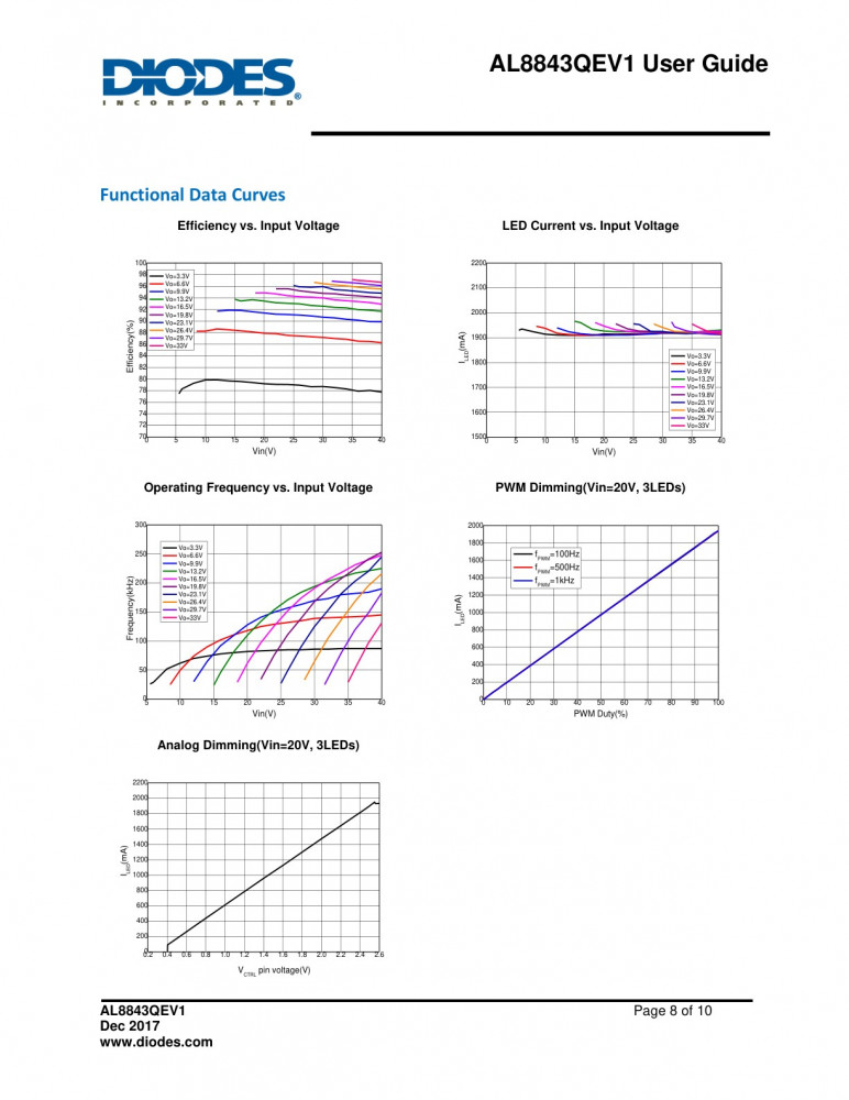 AL8843QEV1 technical document page 8