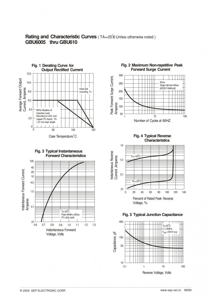 SEP GBU606 datasheet page 2