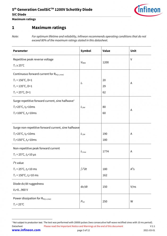 Infineon SiC diode datasheet page 3