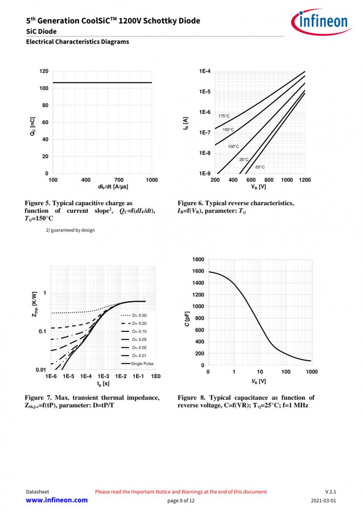 Infineon SiC diode datasheet page 8