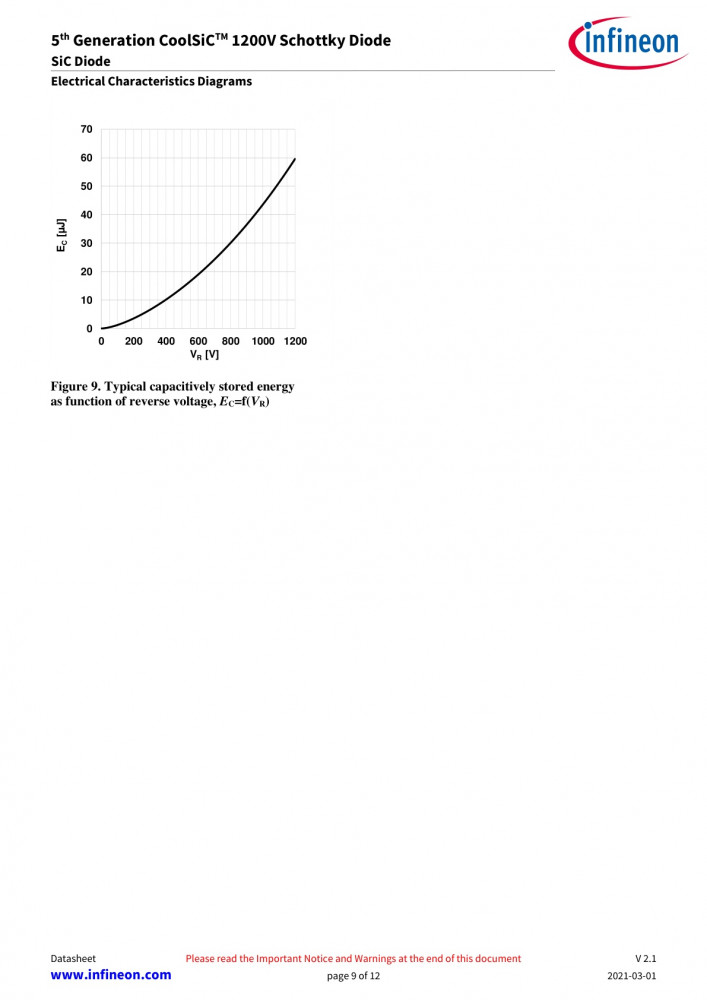 Infineon SiC diode datasheet page 9