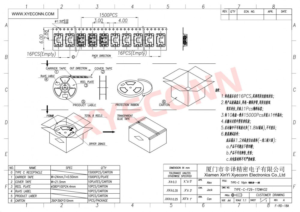 TYPE-C-F29-1TDWH32 technical drawing page 2