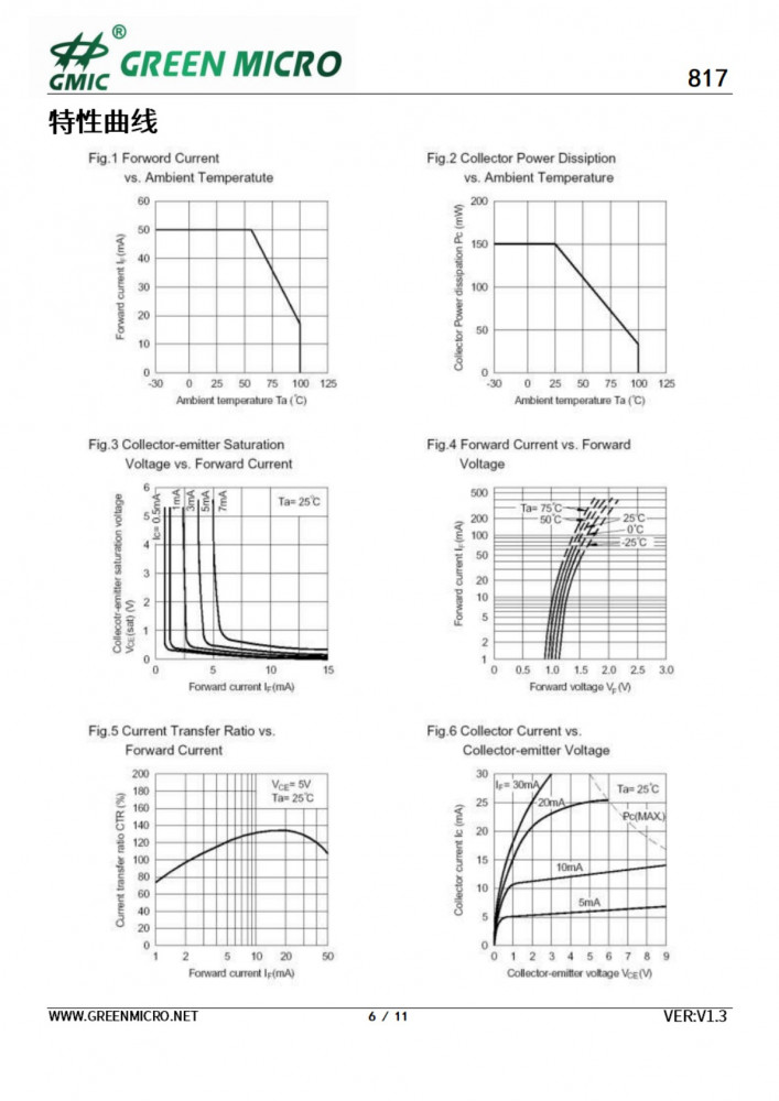 PC817CAS datasheet page 6